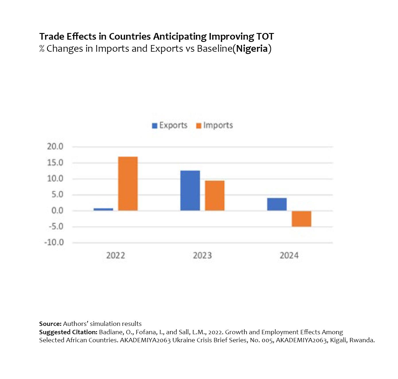 AKADEMIYA2063: The Expertise We Need. The Africa We Want.